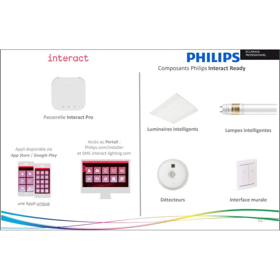 Philips Lighting - 777527 - OCC SENSOR IA CM IP42 WH