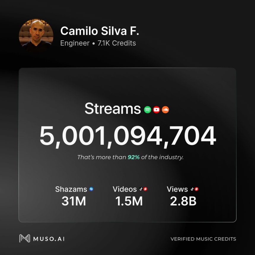 Camilo Silva F Mastering - Award-Winning Analog Mastering - Katy ...