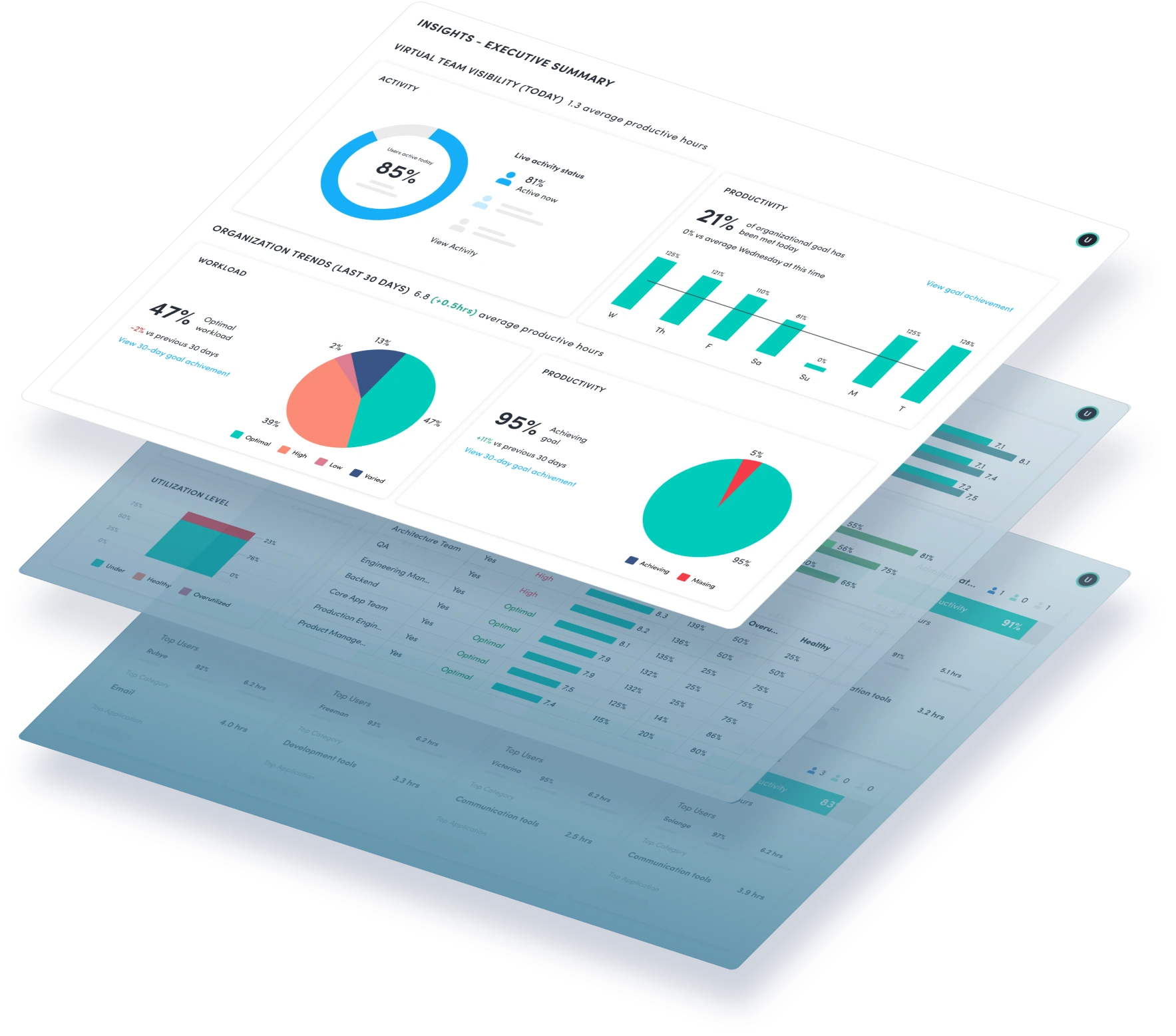 Performance Management & Coaching - ActivTrak