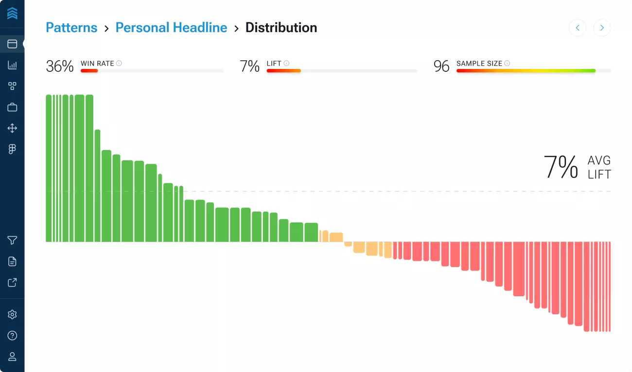 Prediction Engine | Spiralyze.com