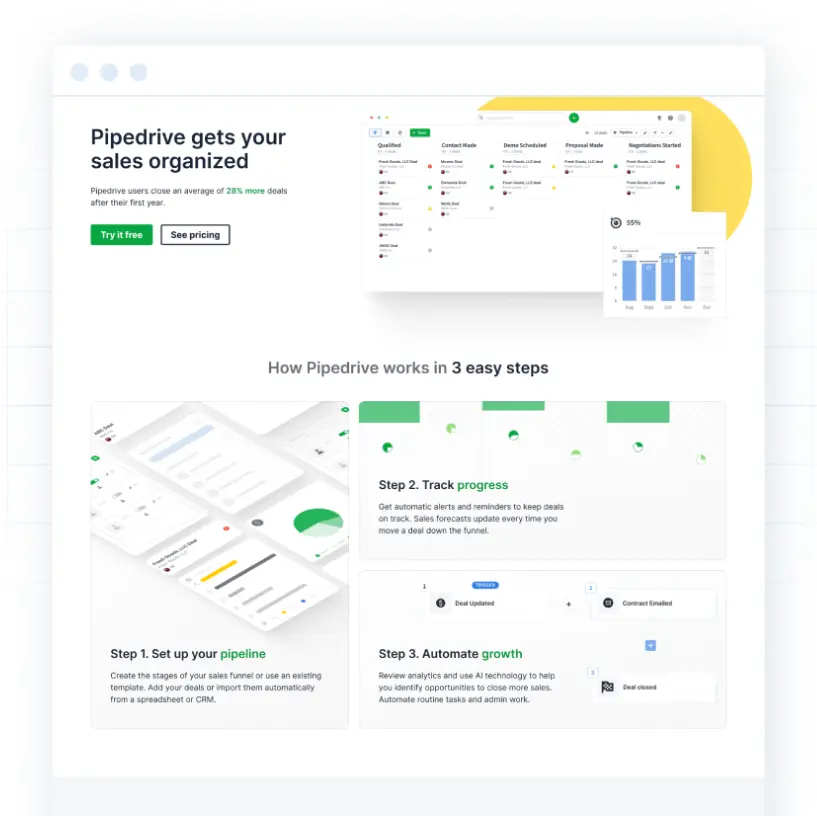 Process | Spiralyze.com