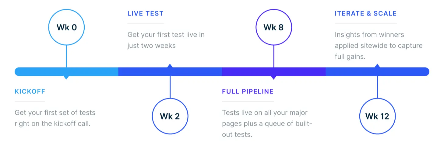 Process | Spiralyze.com