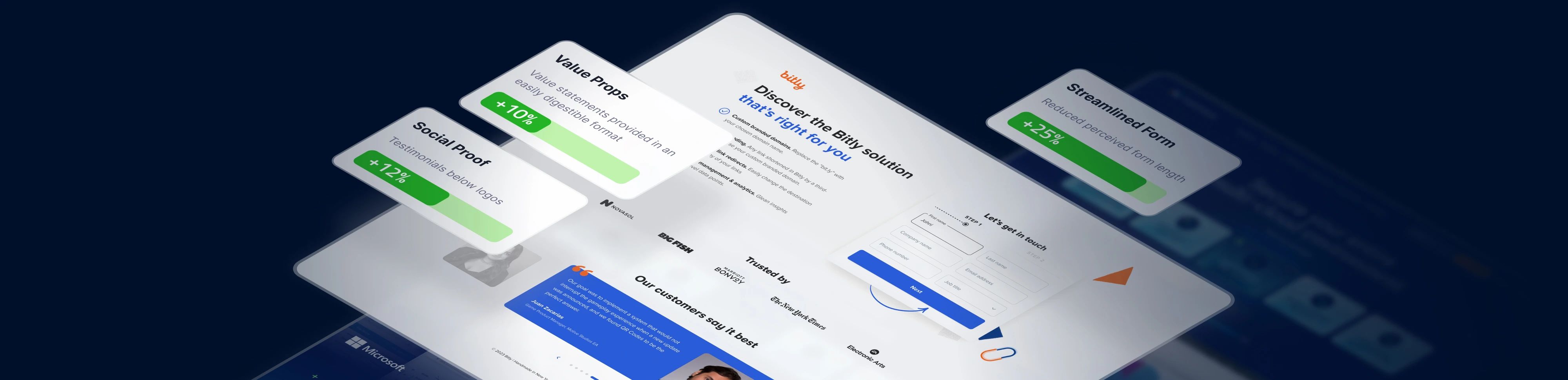 CRO for B2B Companies | Guaranteed Results | Spiralyze | Spiralyze.com