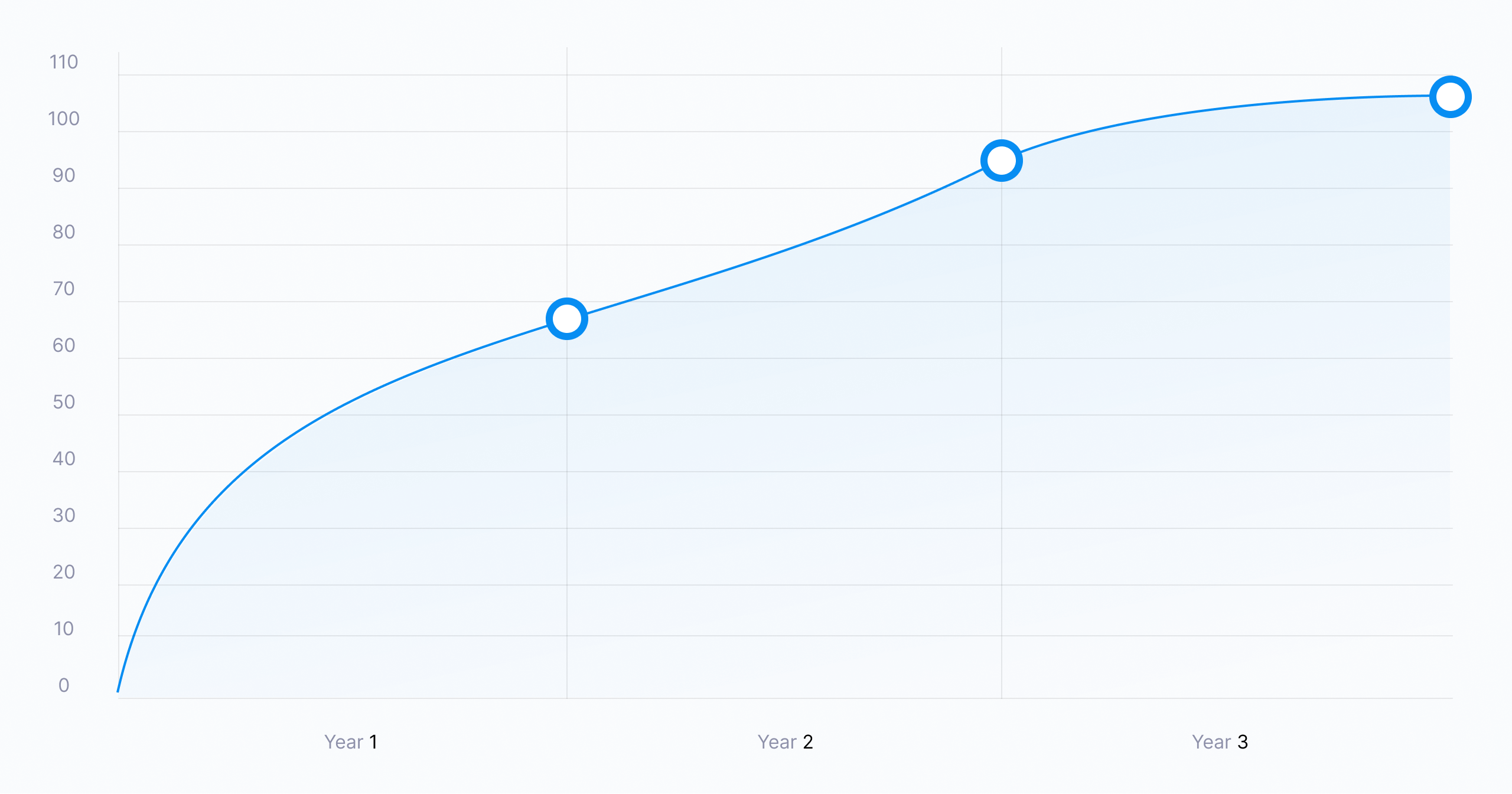 Results | Spiralyze.com
