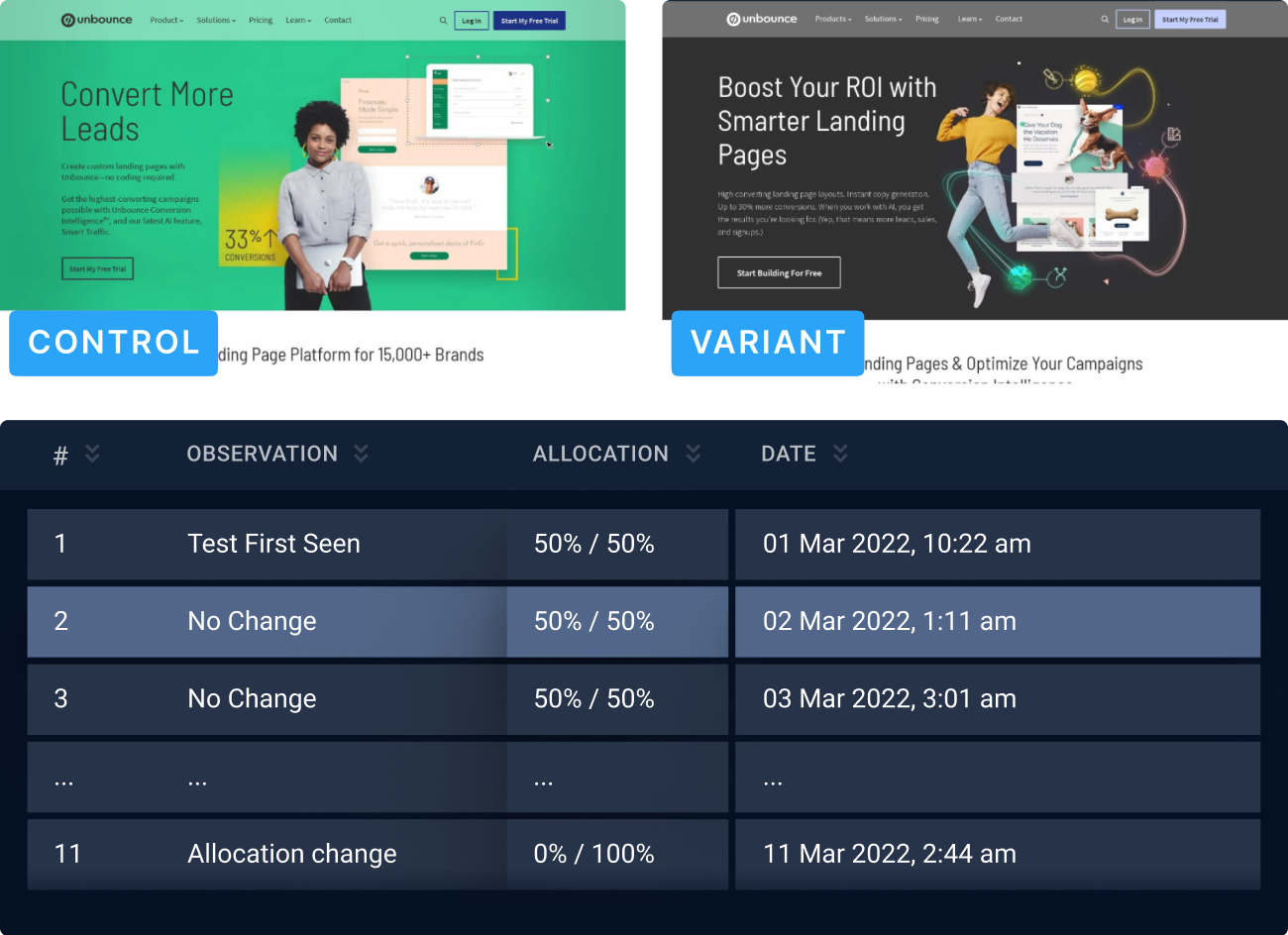 Scraper | Spiralyze.com