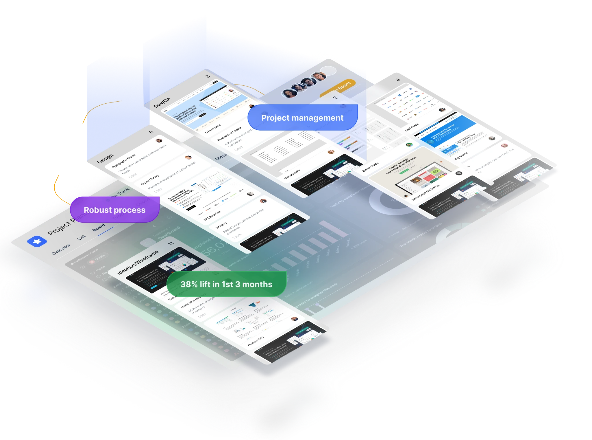 Process | Spiralyze.com