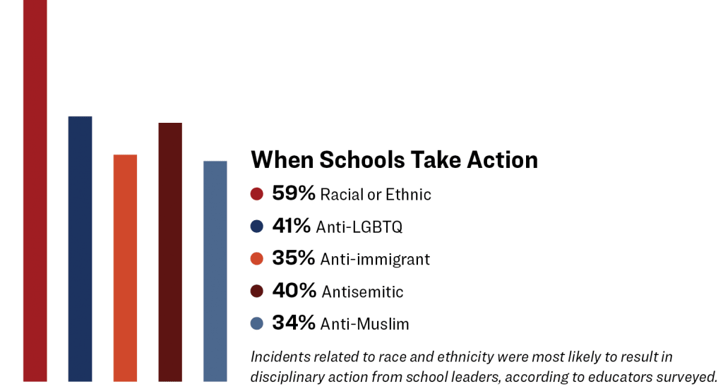 stop hate in schools