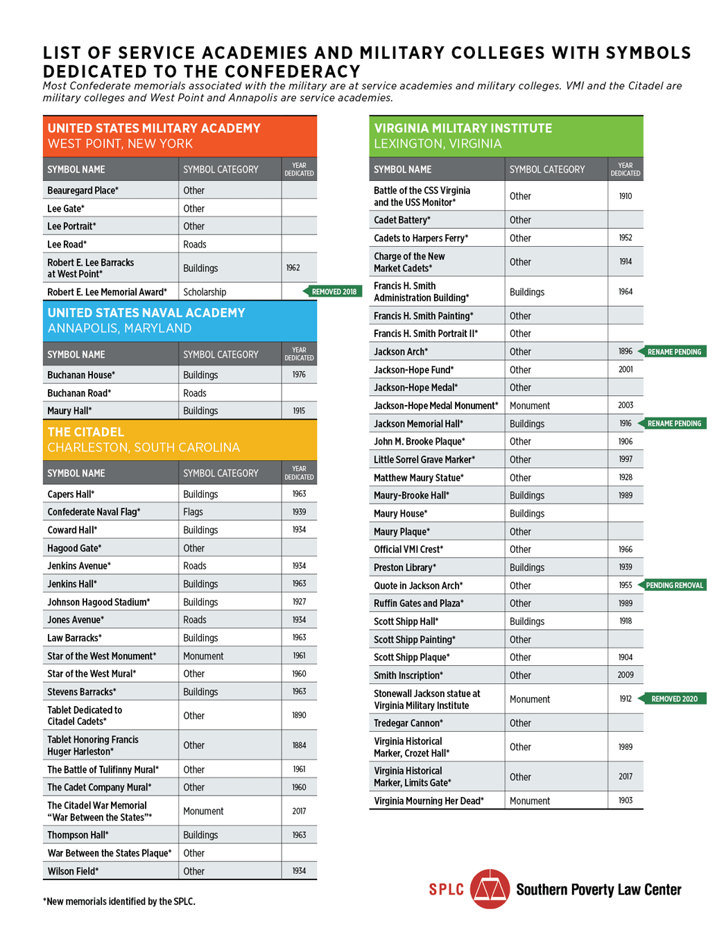 SPLC Finds 64 New Confederate Symbols Associated with the Military