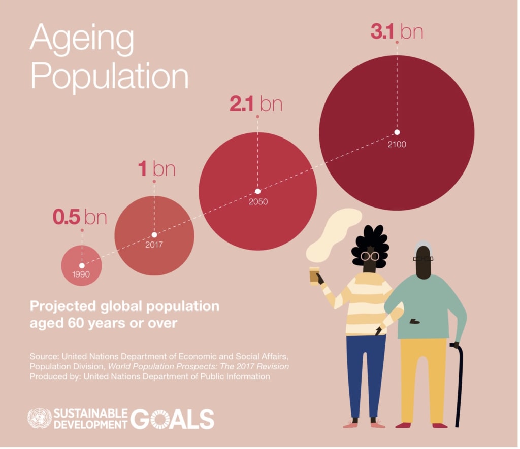 10 Super Trends Why Sports Participation Of The Elderly Will Increase