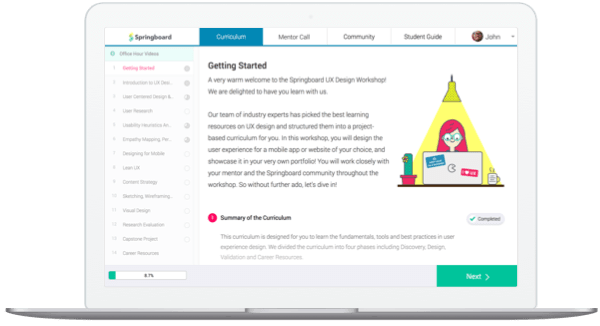 How Springboard Works: Overview
