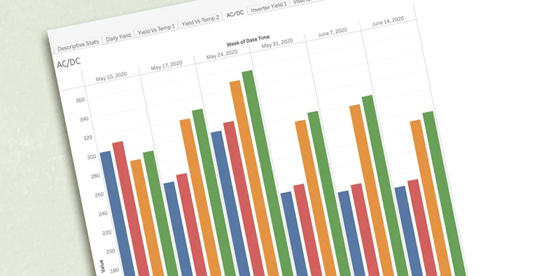springboard iphone analytics