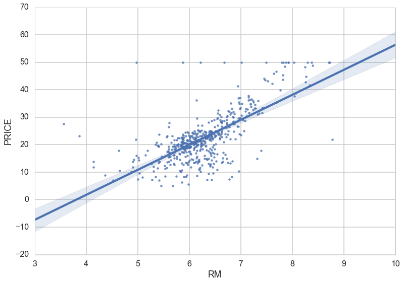 Data Mining In Python A Guide Springboard Blog