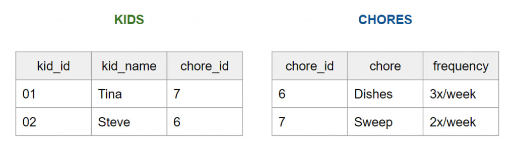 4 Types of SQL Joins for Database Tables | Springboard Blog