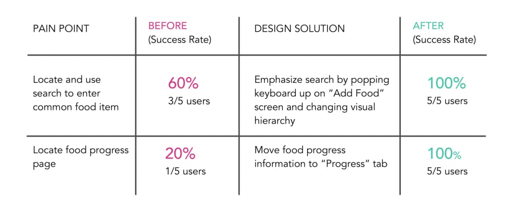 25 UX Terms Every Designer Needs to Know | Springboard Blog