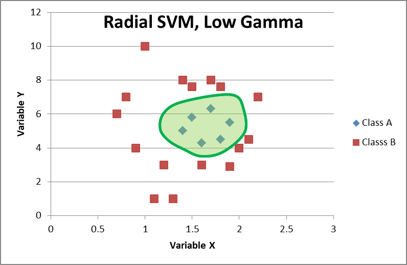 Introduction to Regression and Classification in Machine Learning ...