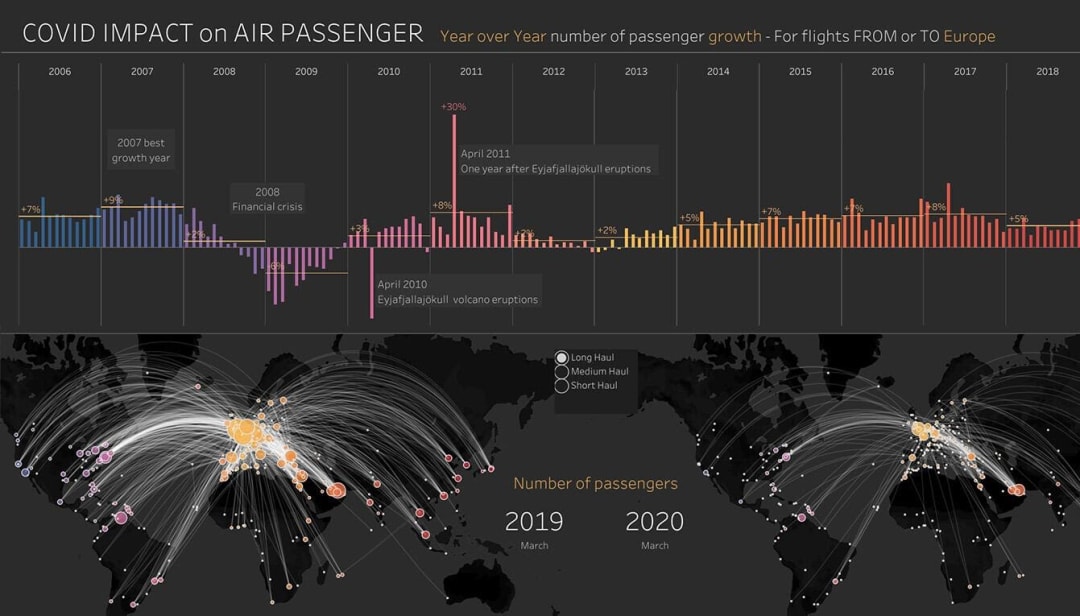 Springboard Tutorial: How to Become a Data Visualization Pro in Tableau ...
