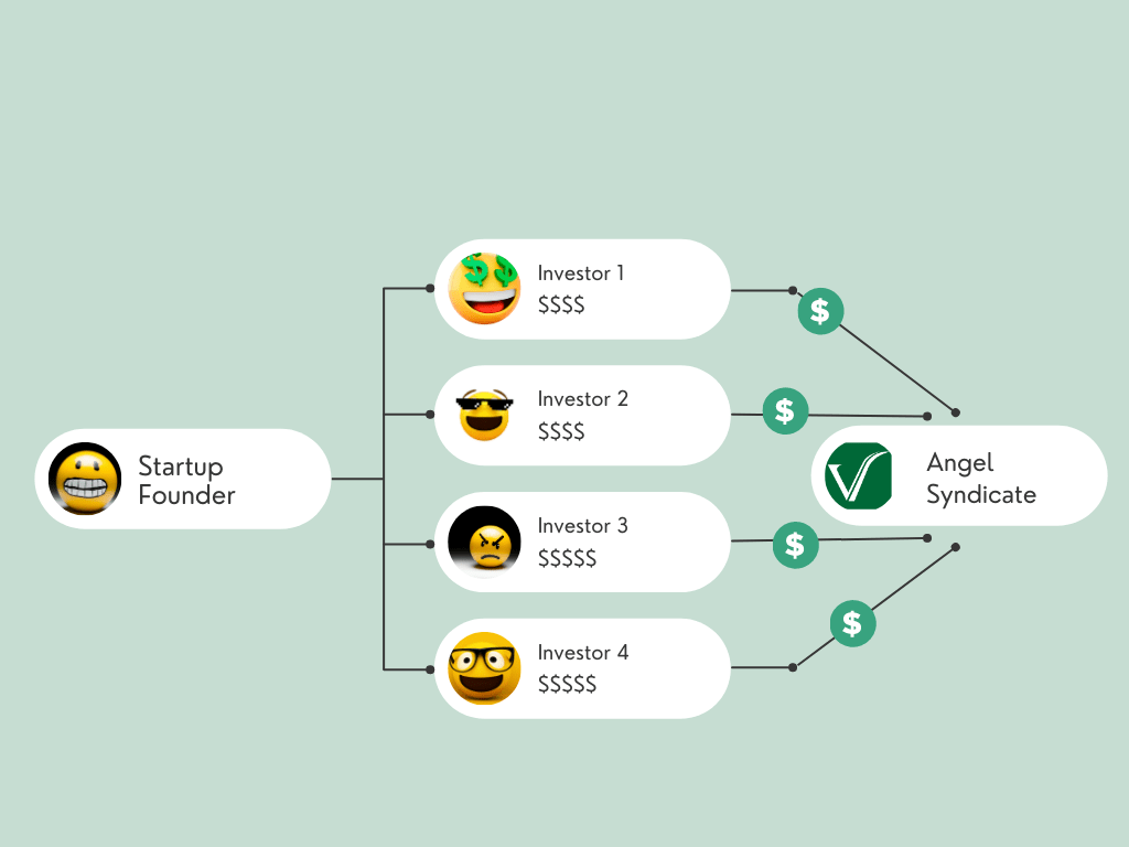 Startup Founders - SPV Hub