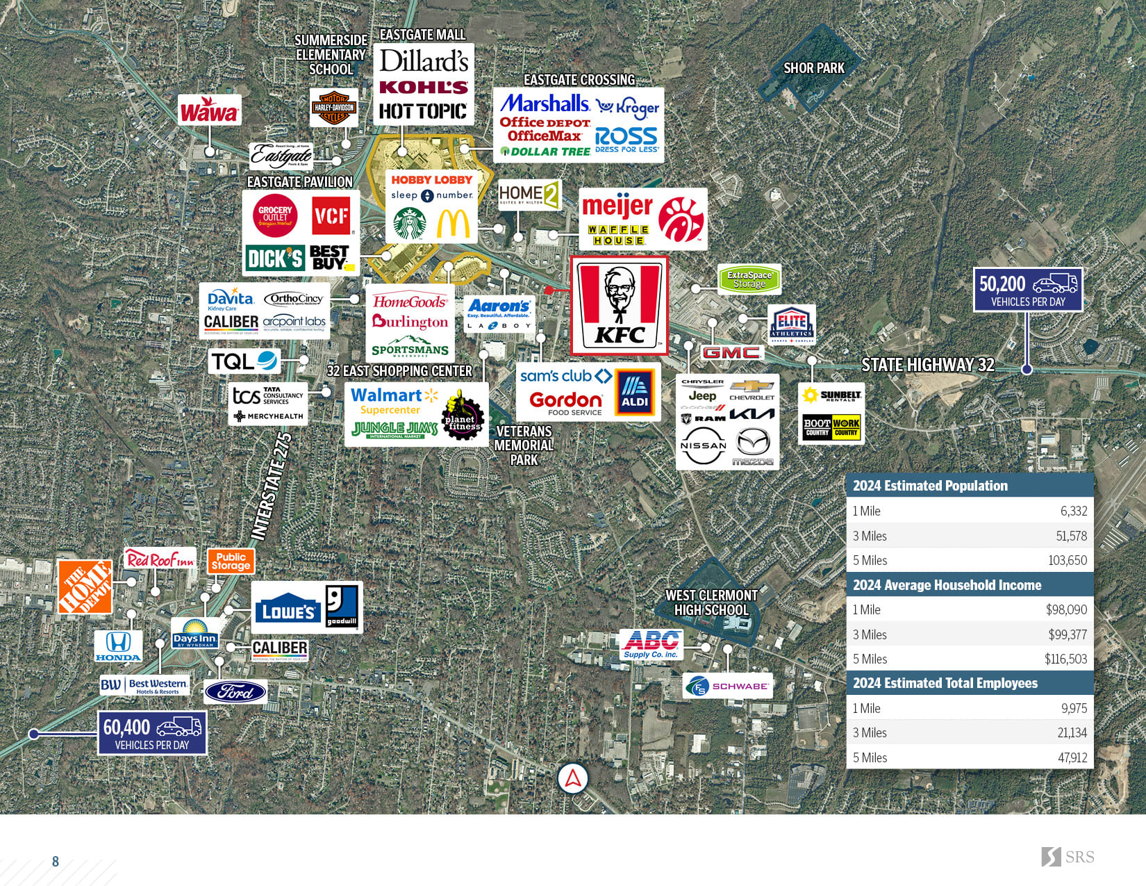 Cincinnati, OH (Eastgate) - KFC | Retail investment sale in Cincinnati ...
