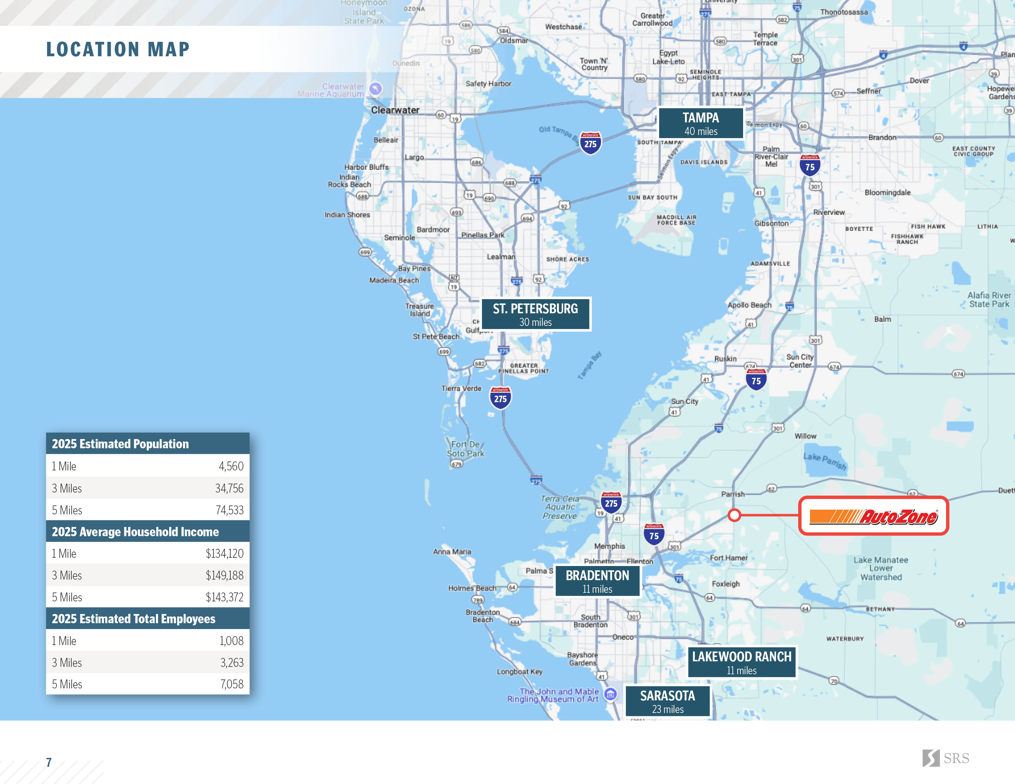 Parrish, FL - AutoZone | Retail investment sale in Parrish, Florida - SRS