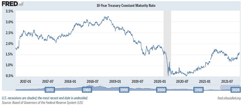 Q3 2021 Retail Trends: Market Review & Forecast | SRS Commercial Real ...