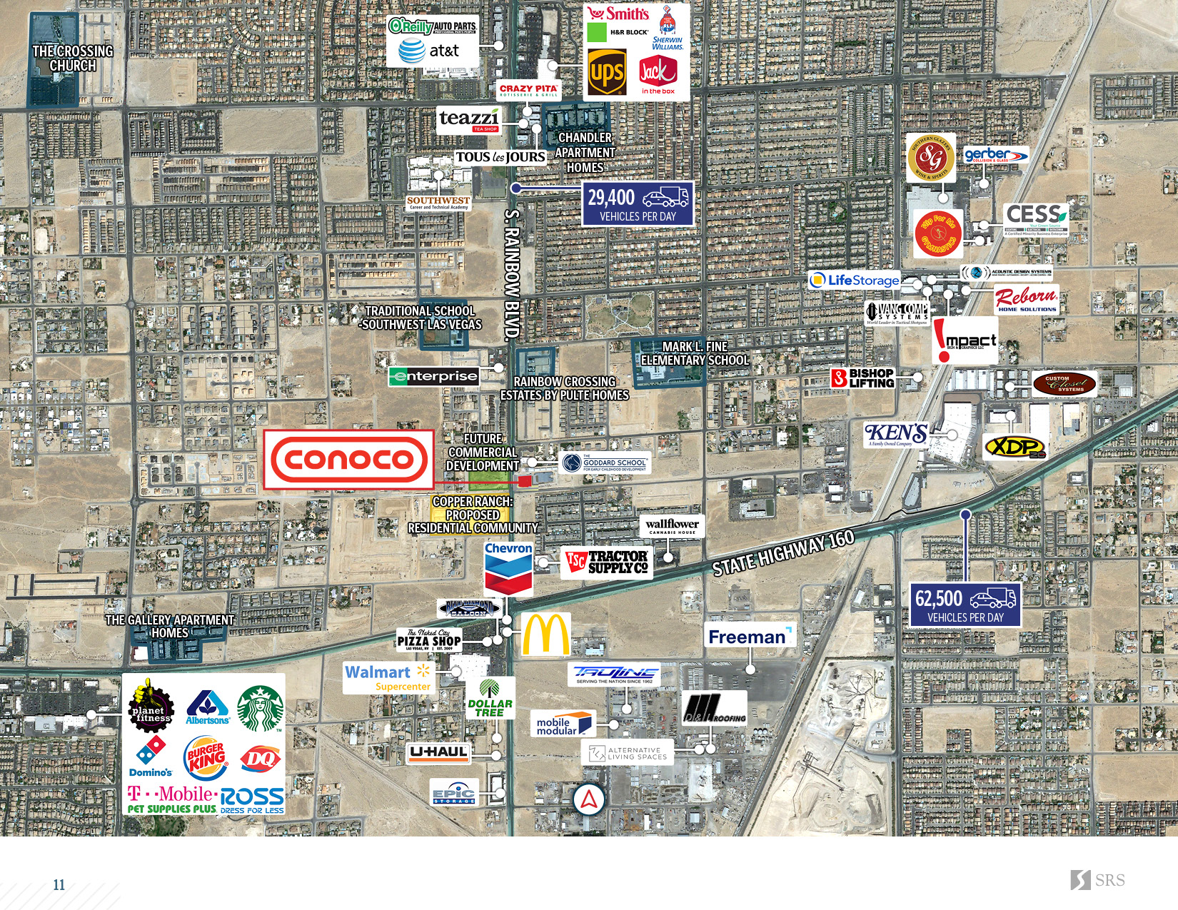 Las Vegas, NV - Conoco (Rainbow) | Retail investment sale in Las Vegas ...