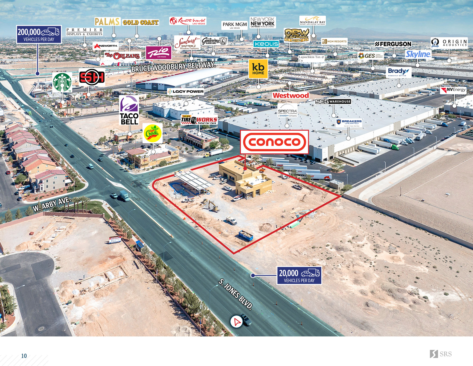 Las Vegas, NV - Conoco (Jones Blvd) | Retail investment sale in Las ...