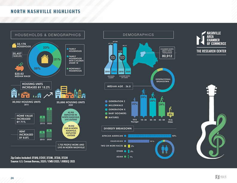 Nashville, TN - Starr Piano Building | Multifamily for sale in ...