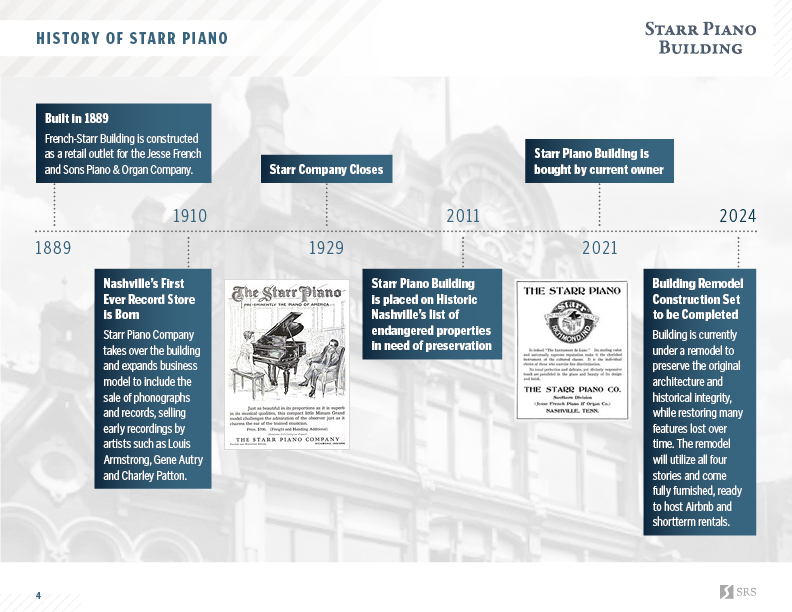 Nashville, TN - Starr Piano Building | Multifamily for sale in ...