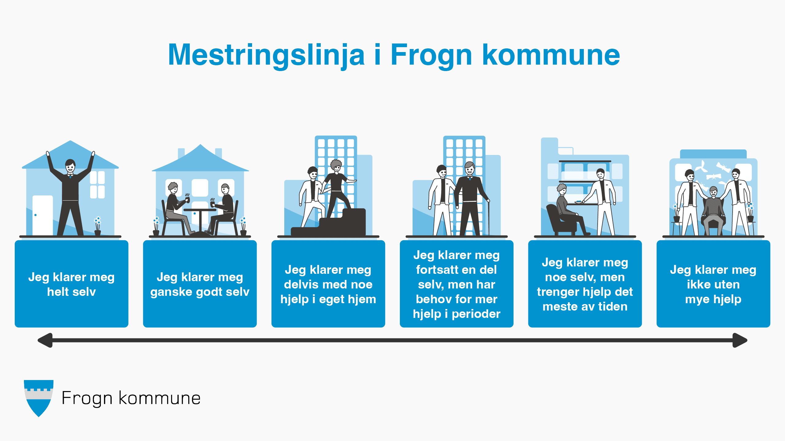 Velkommen til Ullerud Helsebygg - Frogn kommune