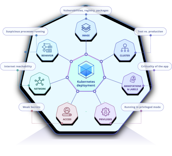 Kubernetes Security Best Practices [Video and Demo] - Security Boulevard