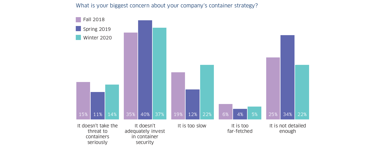 5 Surprising Findings from StackRox’s Latest Kubernetes Security Report ...