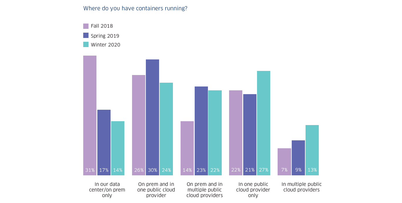 5 Surprising Findings from StackRox’s Latest Kubernetes Security Report ...