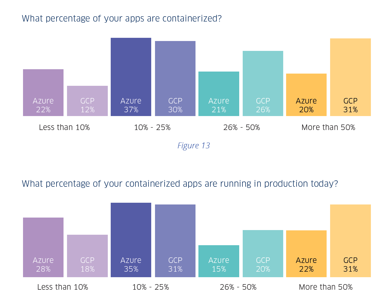 6 Container Adoption Trends of 2020 - Security Boulevard
