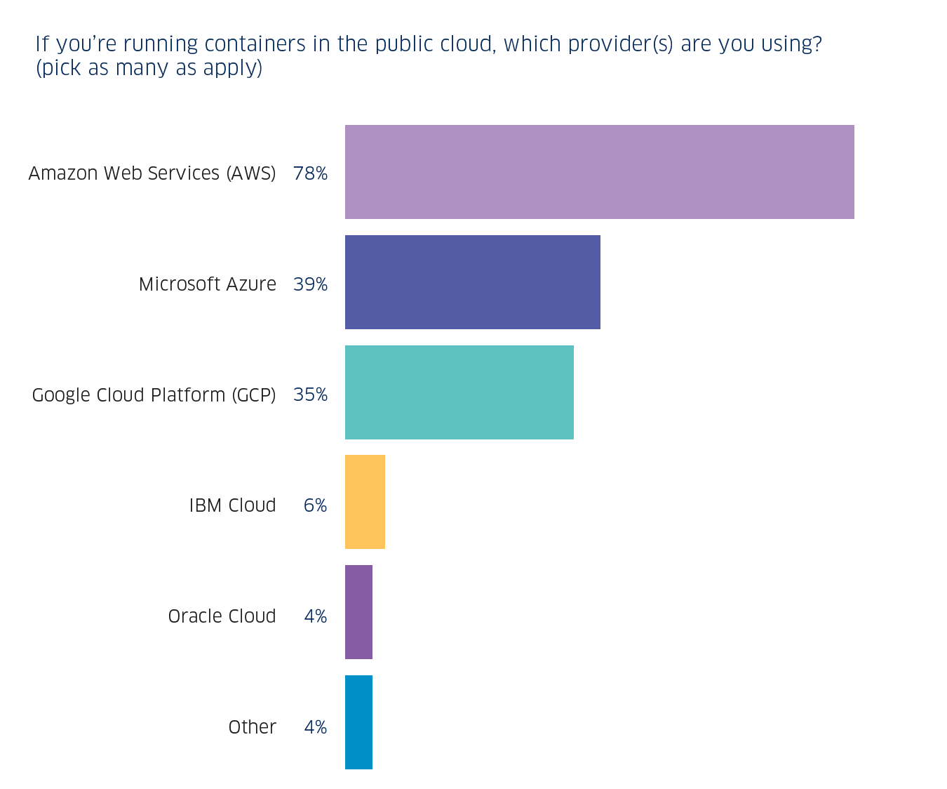 6 Container Adoption Trends of 2020 - Security Boulevard