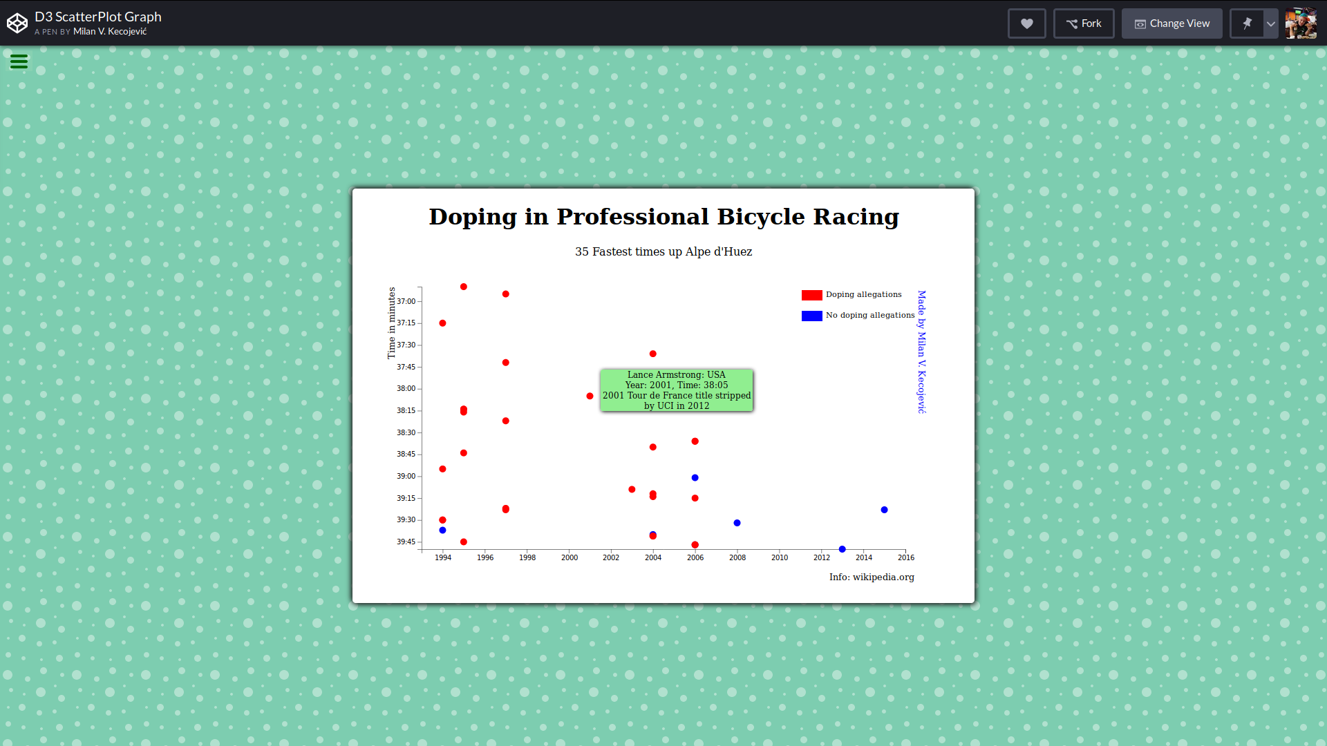 Portfolio - Milan V. Kecojević