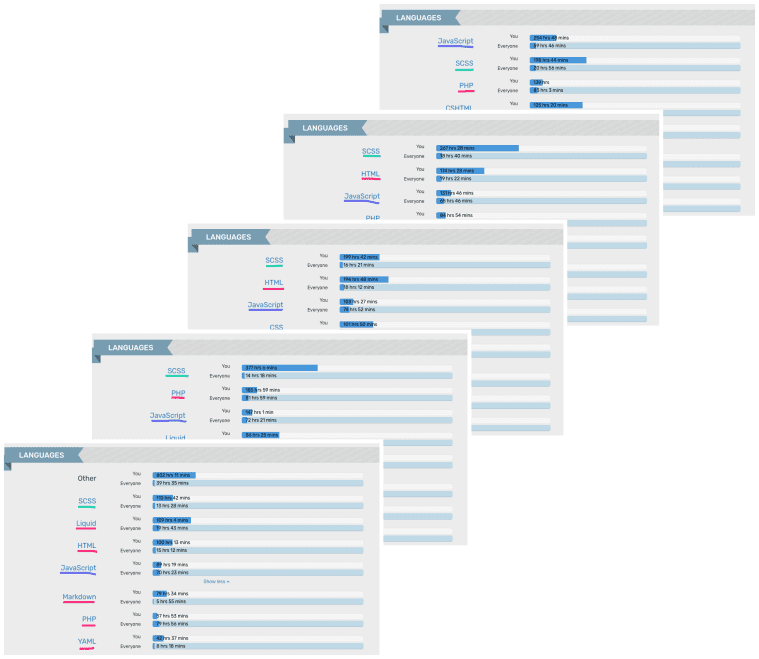 I Do Html And Css For A Living Sbistrović