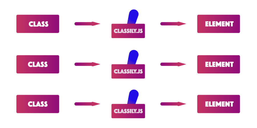 Classily.js - Toggling classes more classily | Home of fearless web ... Classily.js - Toggling classes more classily | Home of fearless web ...