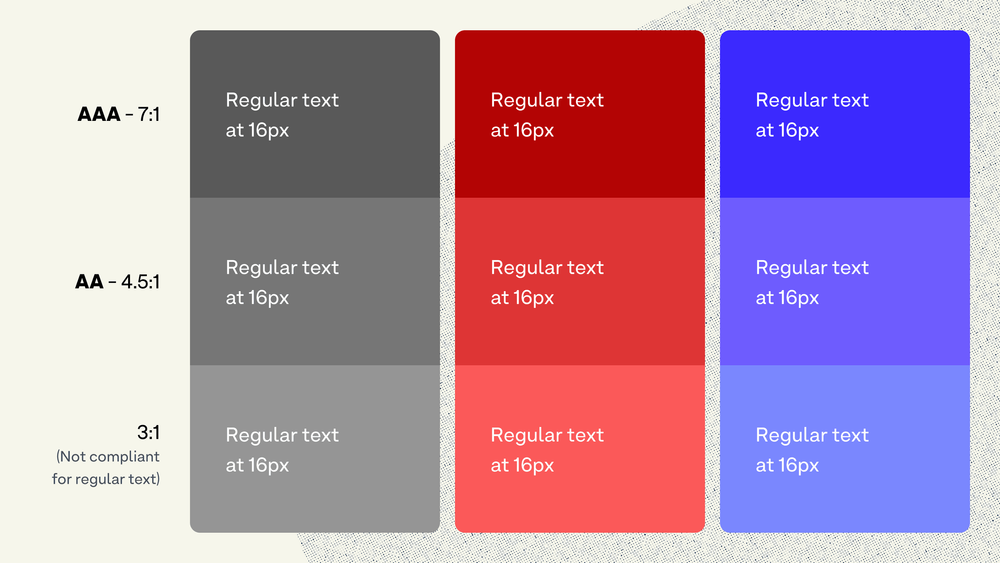 Accessible contrast ratios and A-levels explained