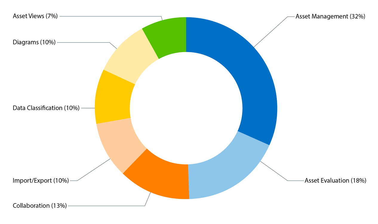 Data Steward Certification | Industry-recognized certification for ...