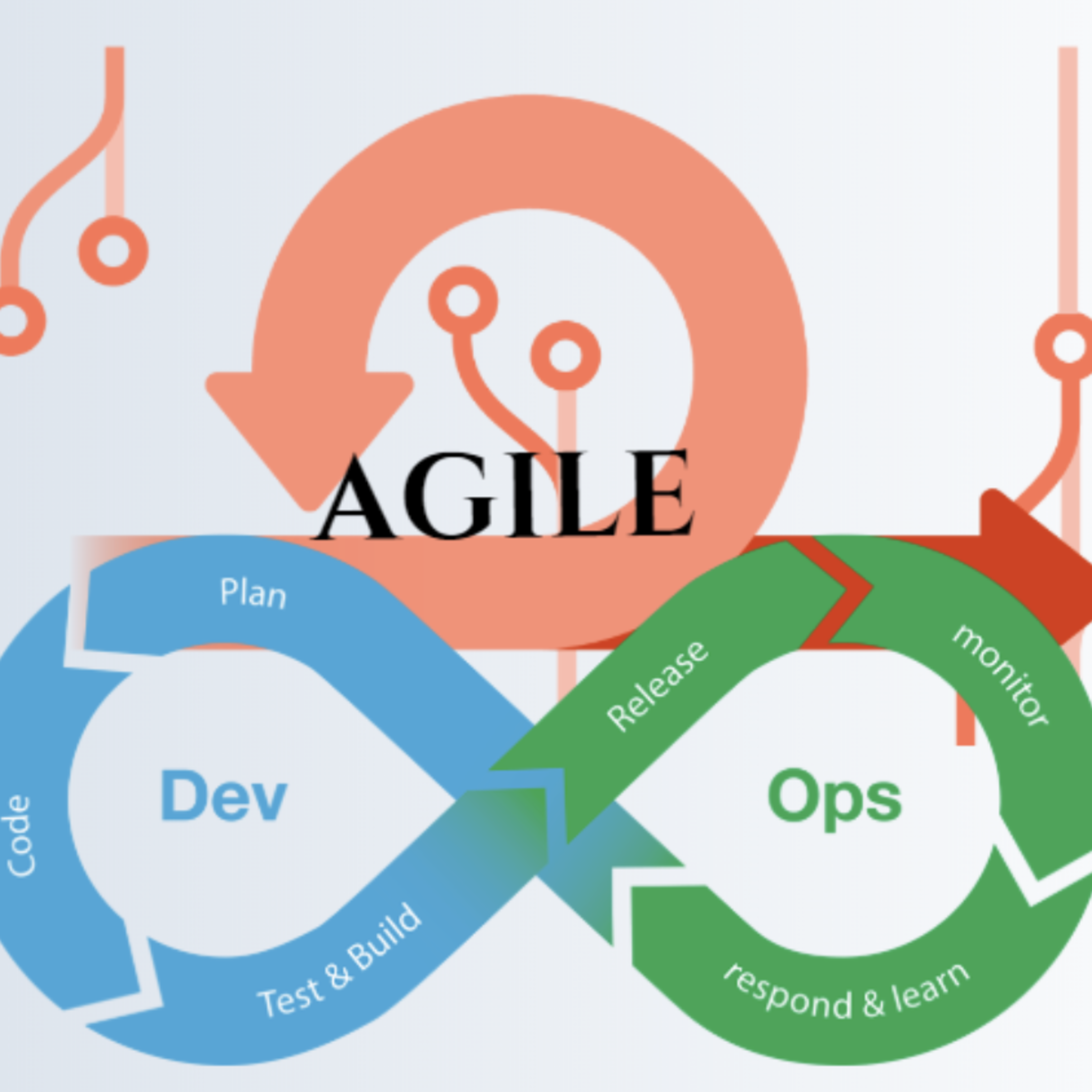 See Digging deeper into Agile, DevOps and Reporting with Atlassian ...