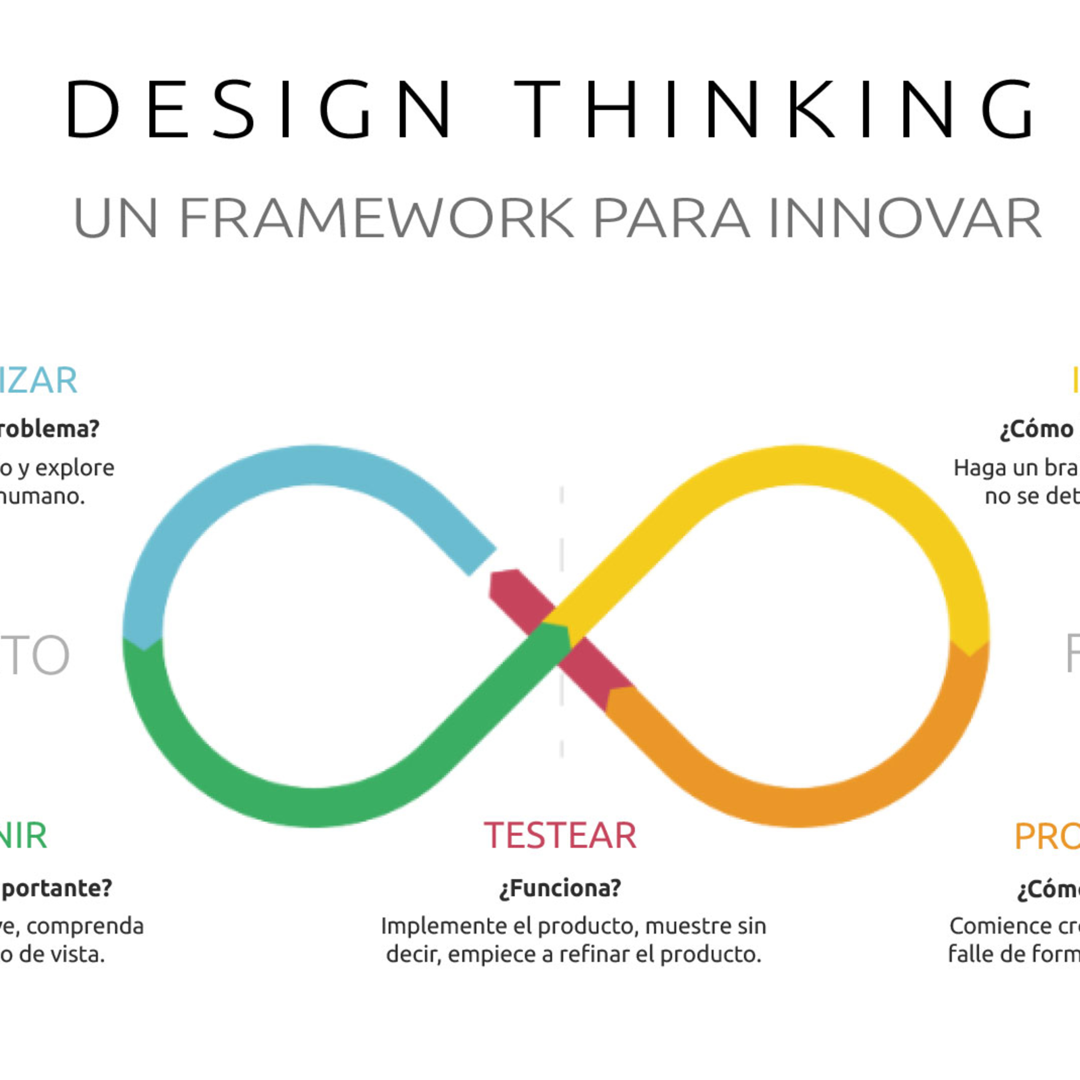 See Taller de Design Thinking: Convierte tus ideas en productos reales ...