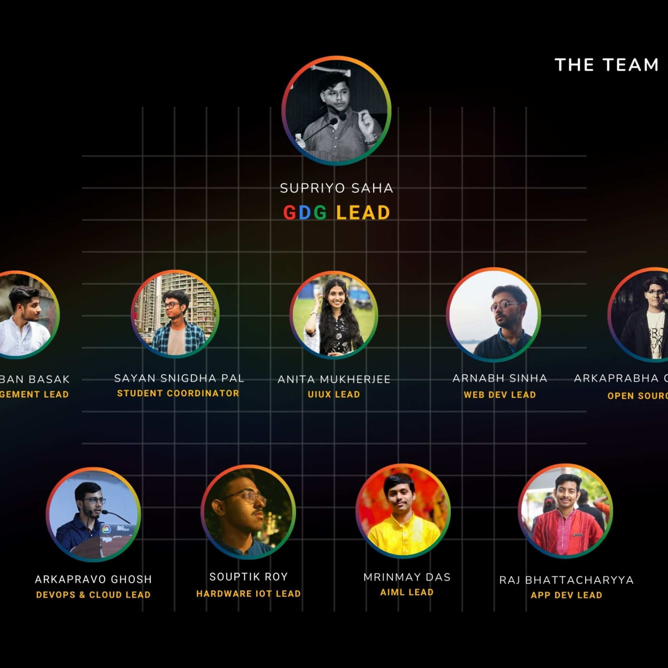 See UEMK GDG Spotlight at Google Developer Groups GDG on Campus ...