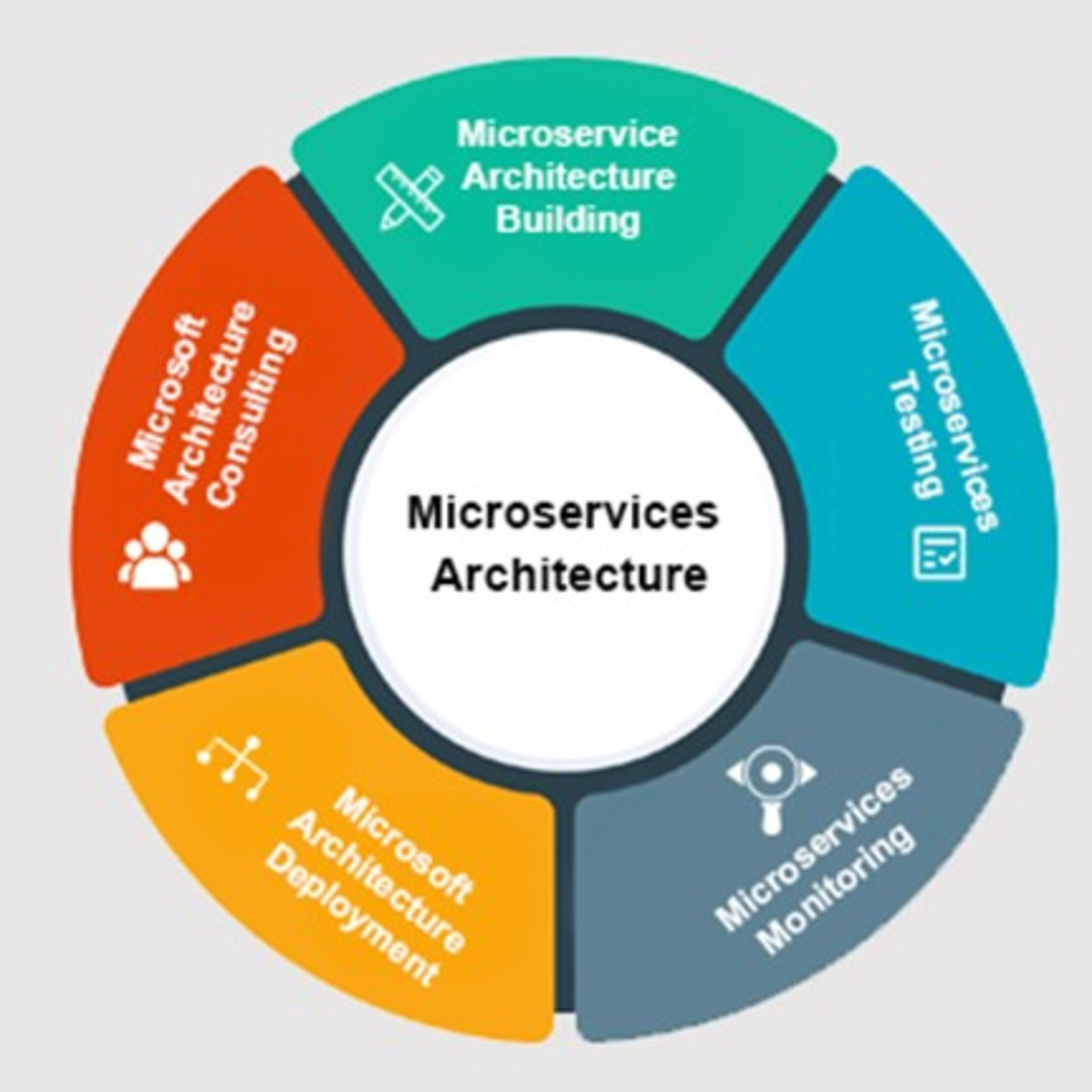 See Architecture Microservice: Principes et Pratiques avec NodeJS. at ...