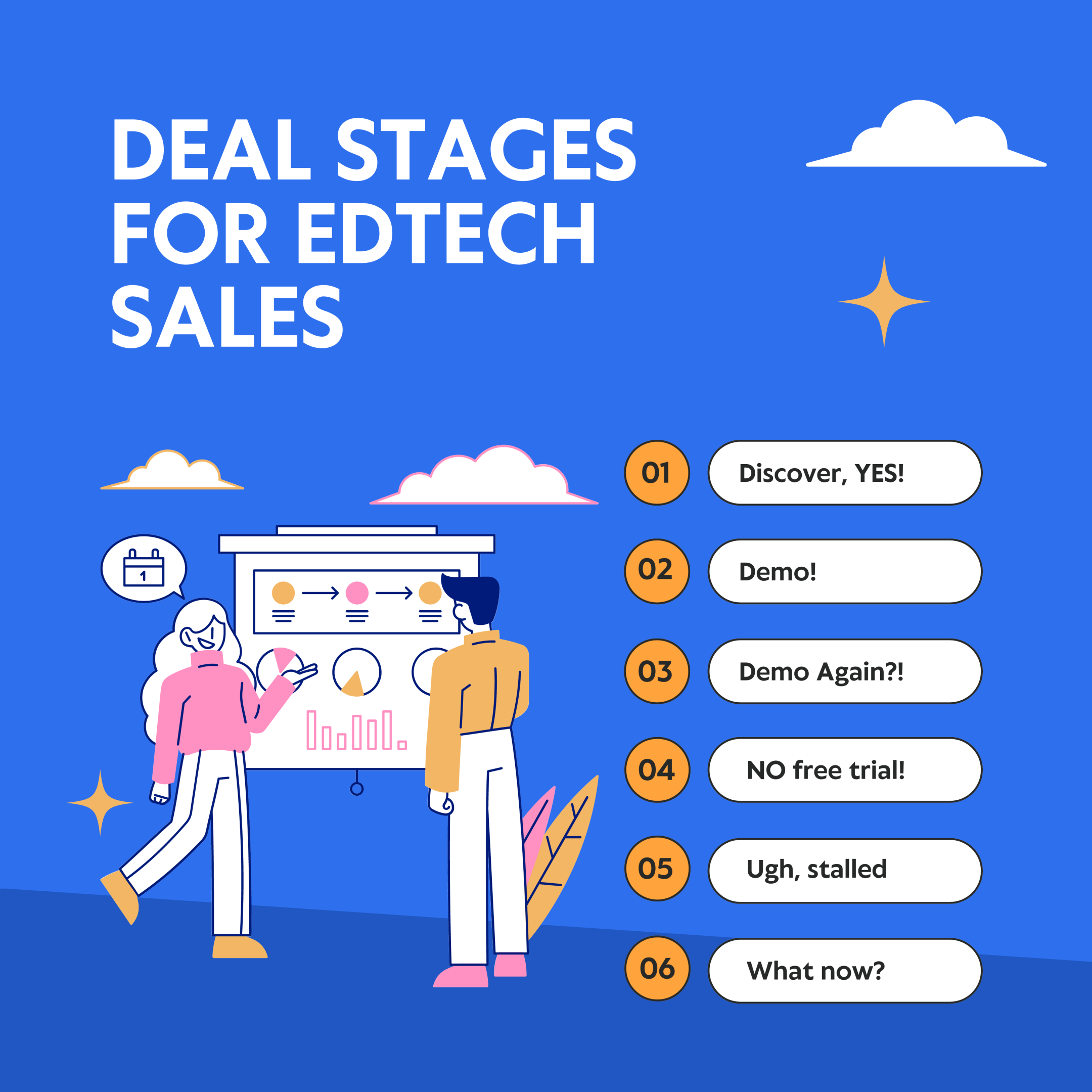 Deal Stages for EdTech Sales on Nov 7, 2024
