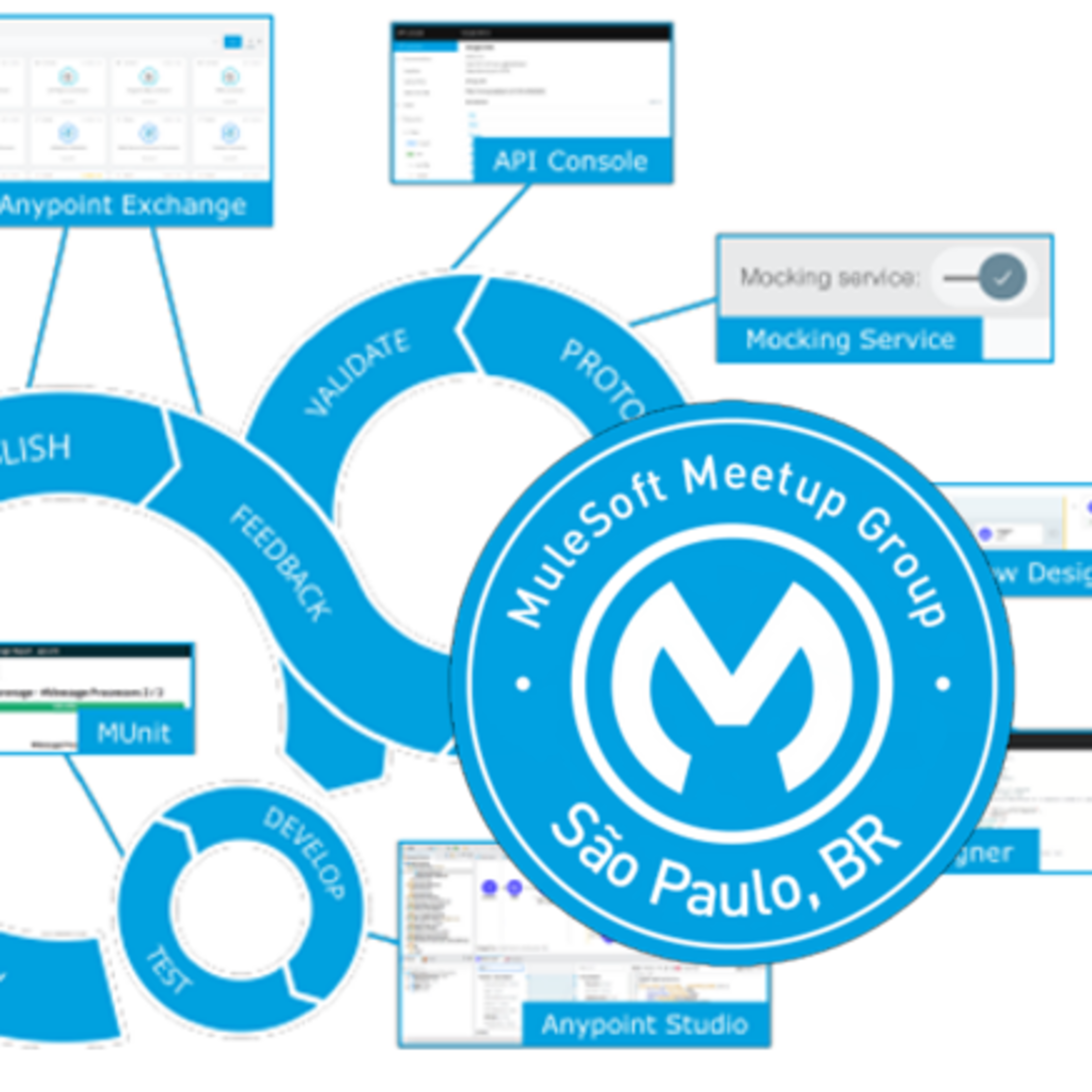 See Gerenciamento Do Ciclo De Vida Da Api Com Mulesoft Anypoint At Mulesoft Meetups São Paulo