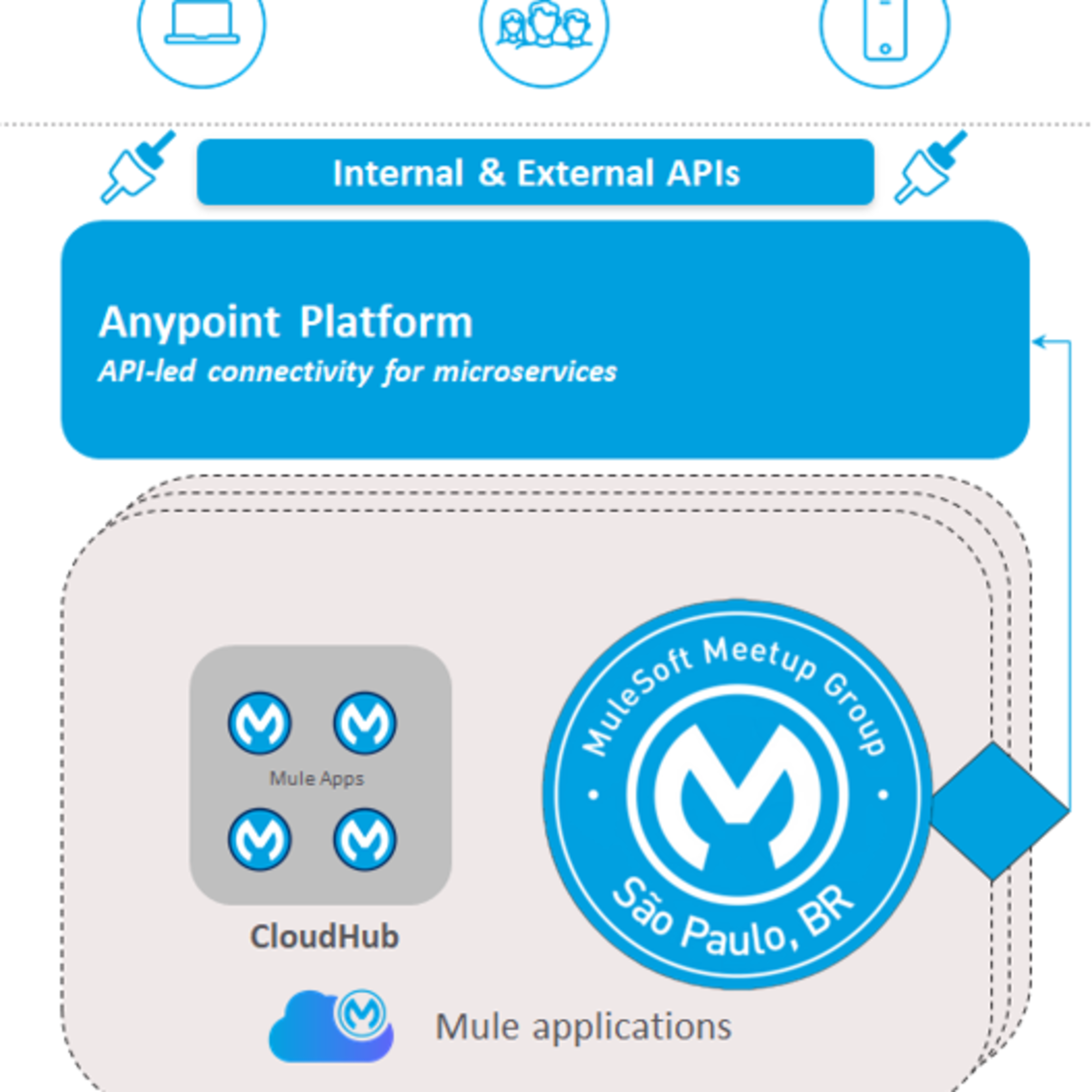 See Visão geral do Cloudhub 2.0 at MuleSoft Meetups São Paulo