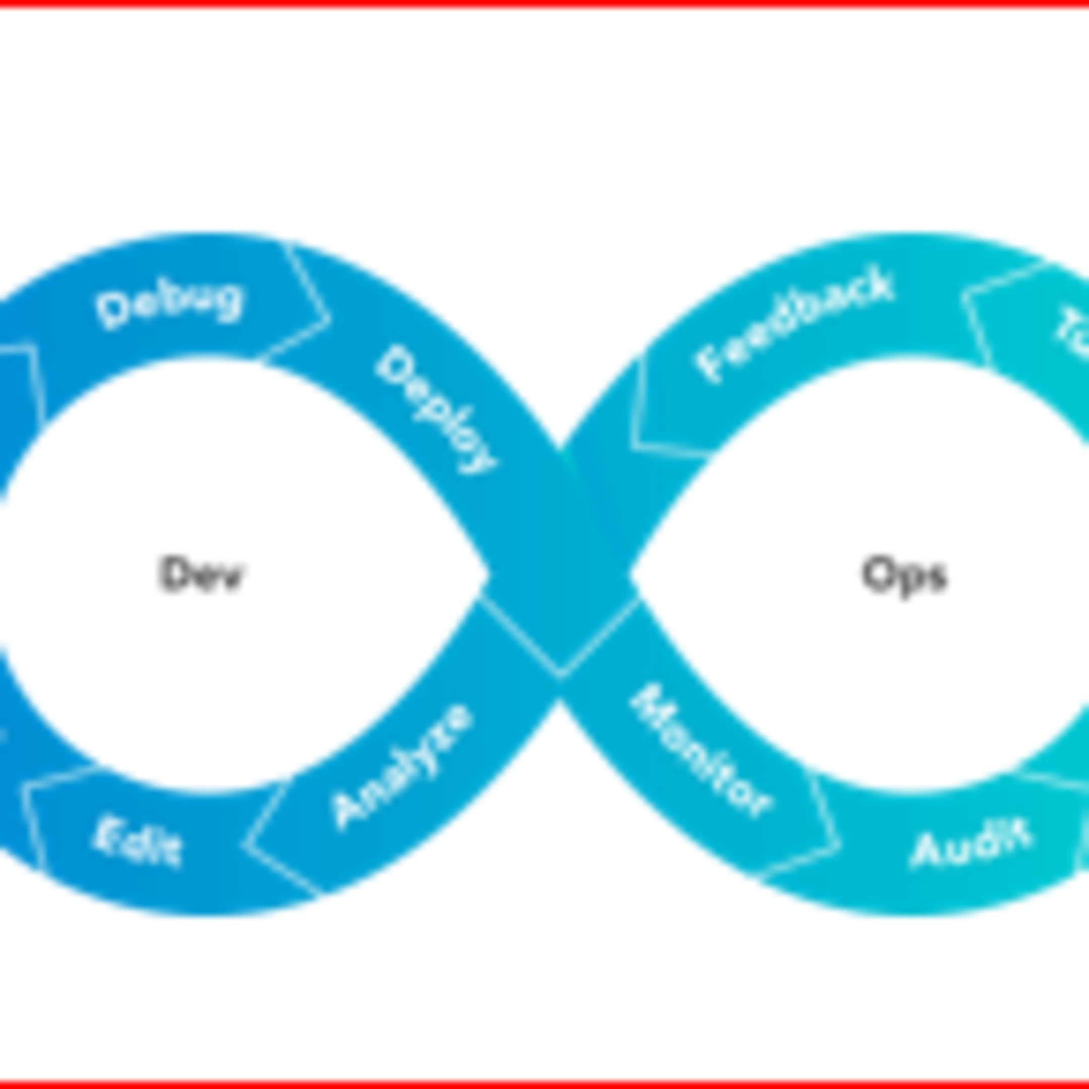 See The 5 Pillars of Salesforce DevOps at Trailblazer Community ...