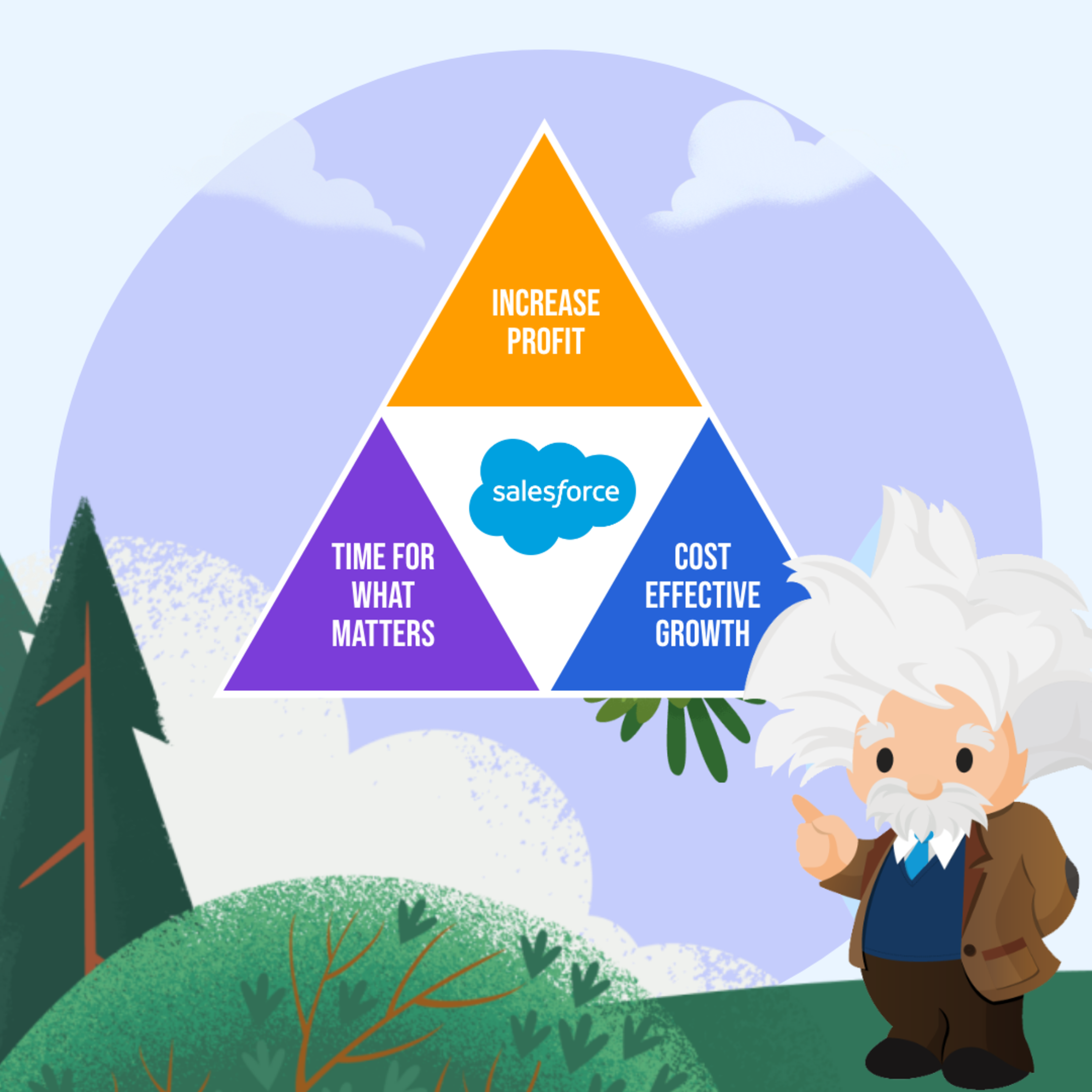 See Master The Sales Game Conquer Cost Save Time Maximize Profit At