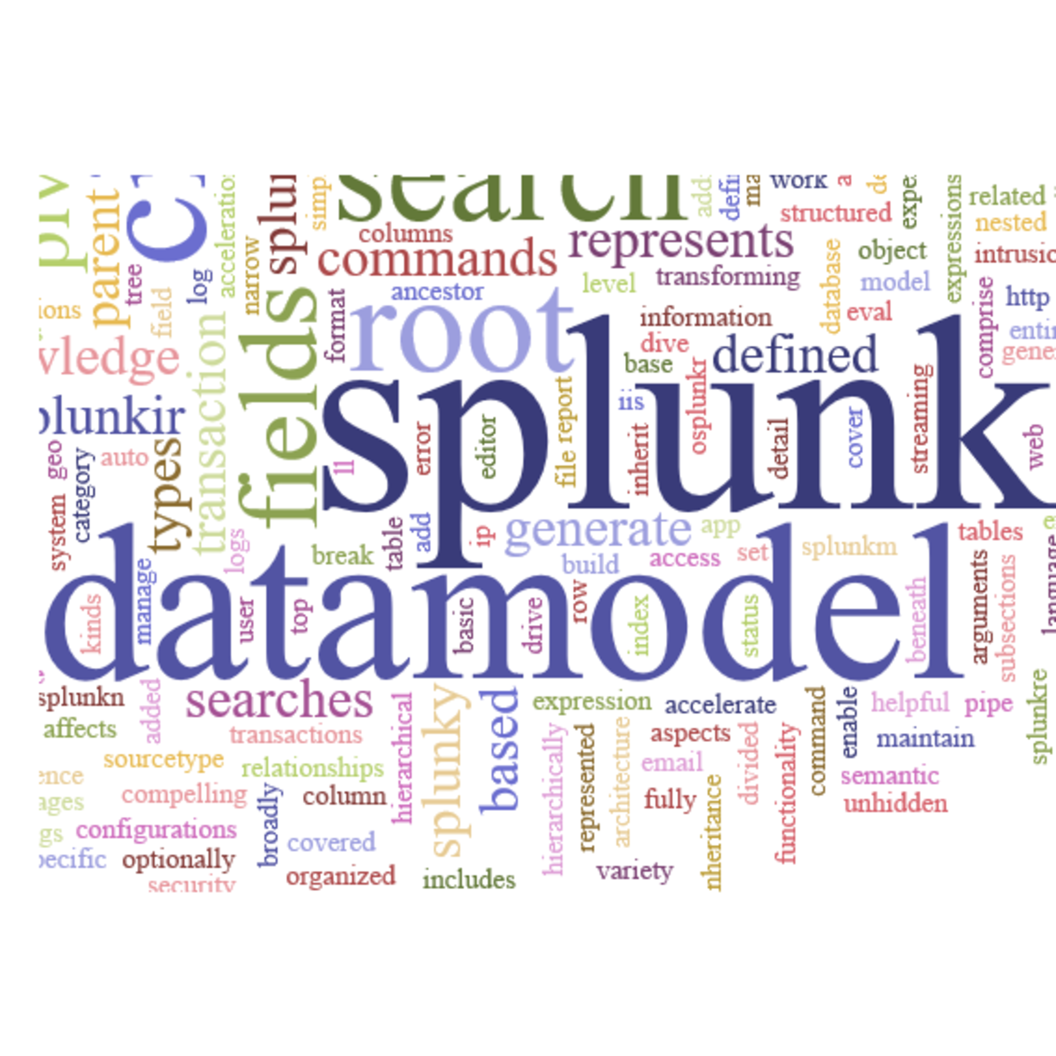 See FTW User Group: Are you using the power of data models? Bring yours ...