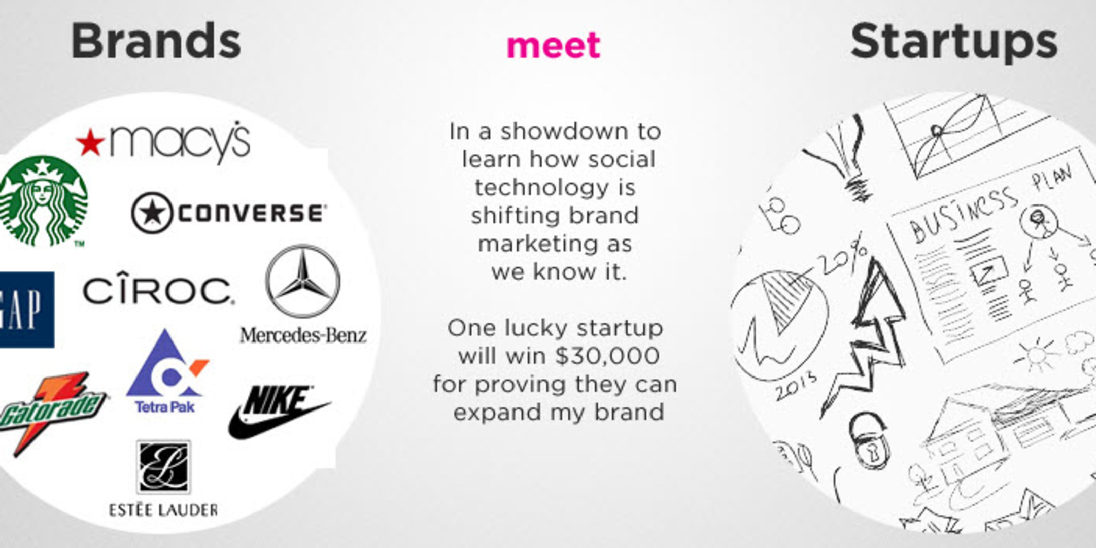 Brands, Meet Startups | Startup Grind